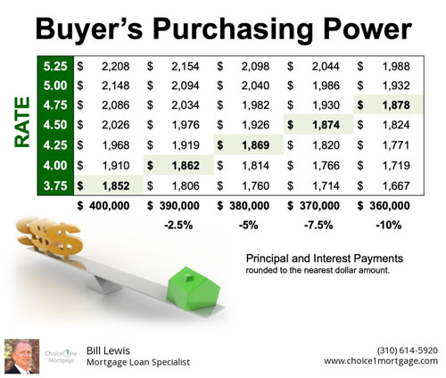 Figure How Many Payments A Loan Will Have